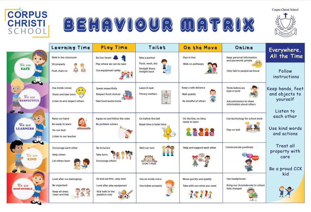 Behaviour Matrix - Corpus Christi, Kingsville